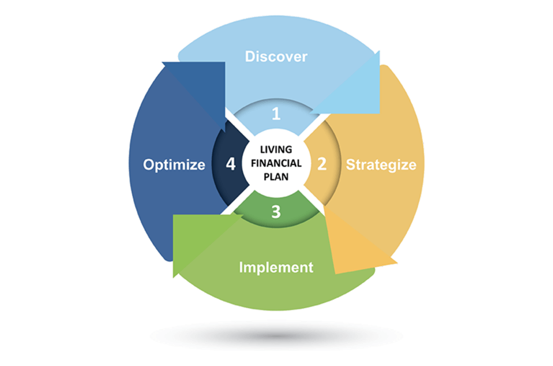 APEX Wealth Management - (12) Planning | Marshfield, WI